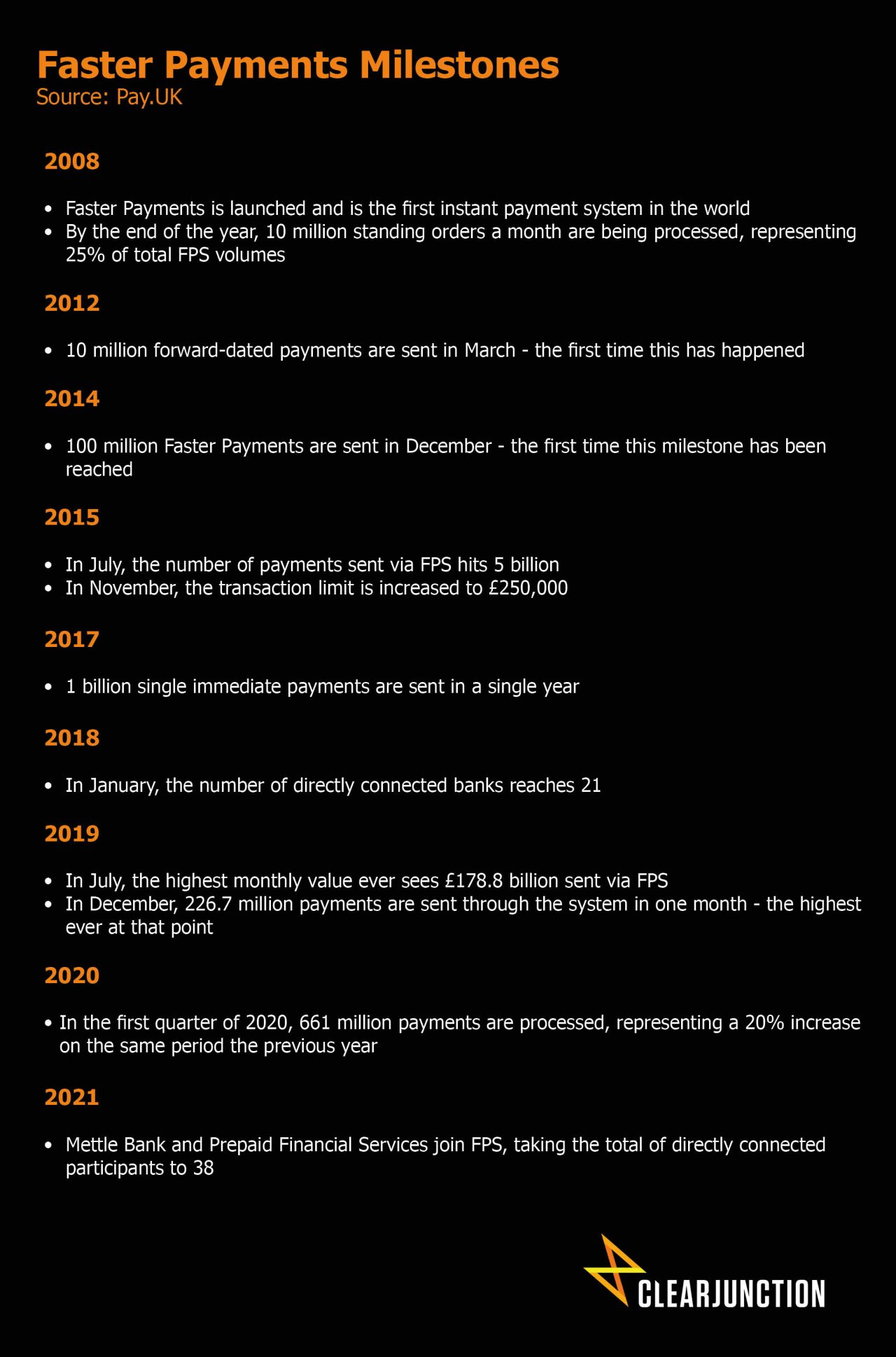 What is Faster Payments? A Complete Guide - Clear Junction