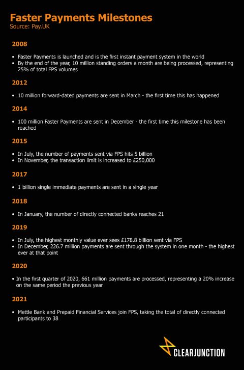 What is Faster Payments? A Complete Guide - Clear Junction